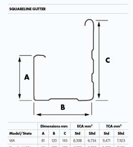 Colorbond Squareline Gutter - Dynamic Steelform